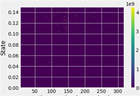 [solved] why does matplotlib pyplot savefig mess up image outputs for