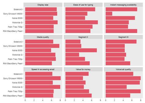 r ggplot2 how to force the number of facets with too few plots