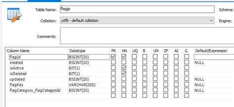 hibernate mysql caused by java sql sqlexception field id doesn t