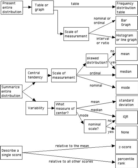 statistics hypothesis cheat sheet