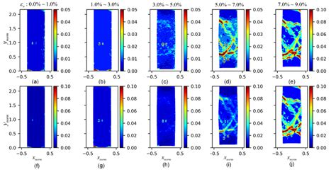 The Evolution Of The Standard Deviation Fields Of The Gradient Along