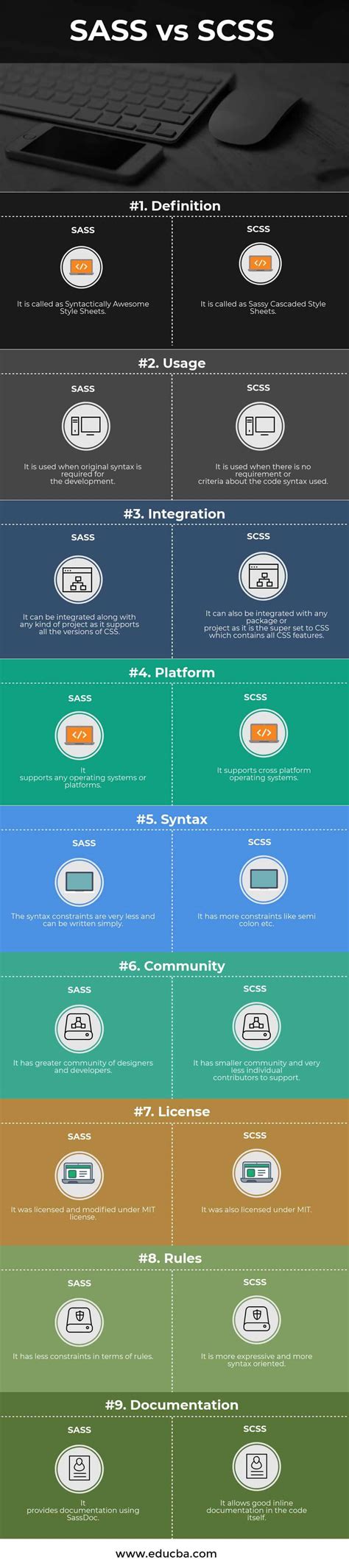 sass vs scss find out the 9 useful differences