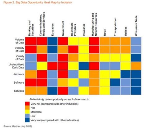 big or small data it s what you do with it that counts smart insights