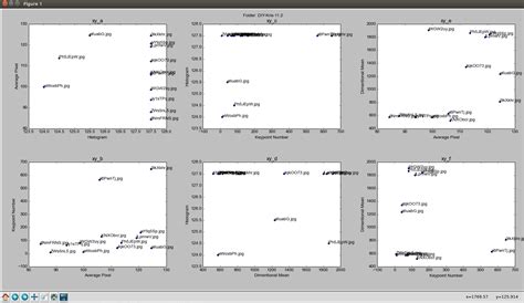 python attempting to plot images with annotations in