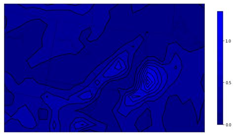 python how to specify colorbar range and keep it