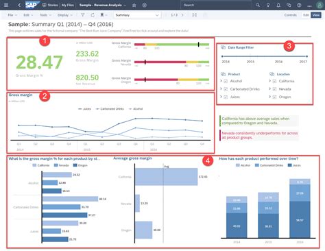 step by step tutorials to get started with sap analytics cloud sap blogs