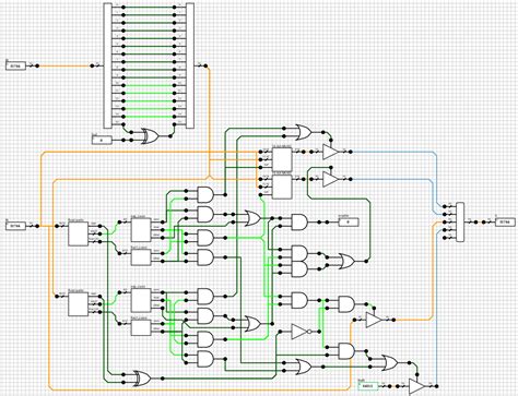 16 bit floating point adder · dls blog