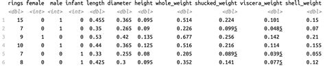using r with amazon sagemaker aws machine learning blog