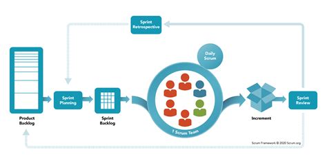 scrum methodology what is it and how it can be used by companies