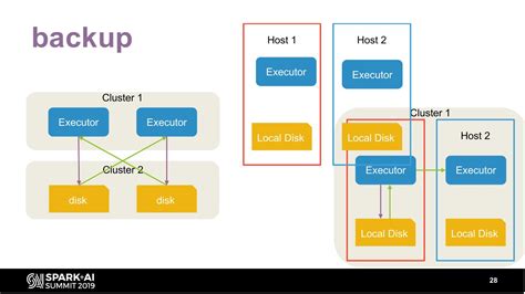 improving apache spark by taking advantage of disaggregated architecture