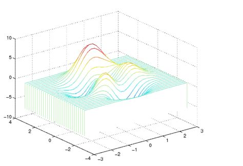 waterfall matlab functions
