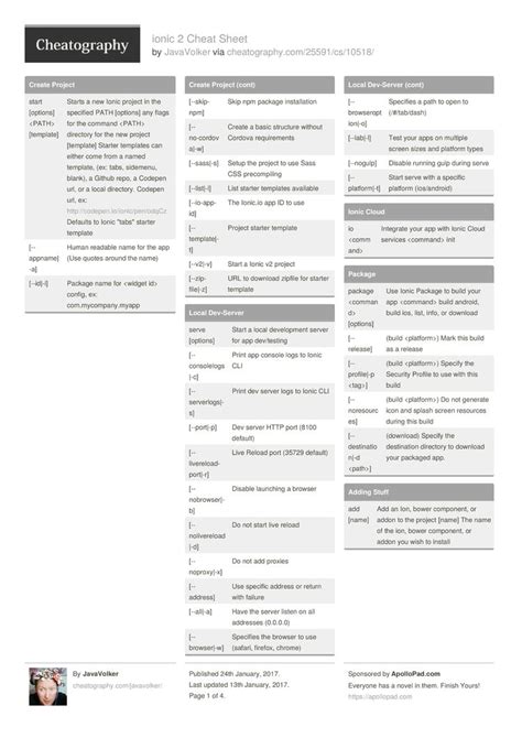 ionic 2 cheat sheet by javavolker