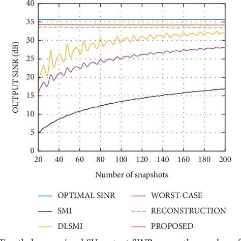 Figure 2 From Subspace Based Adaptive Beamforming Algorithm With