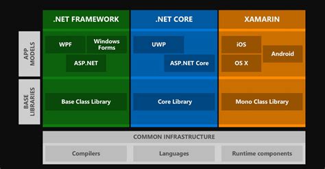 the good and the bad of framework programming