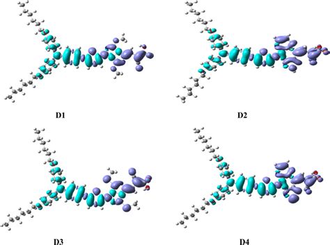 Electron Density Difference Maps Eddm Between The Excited And Ground