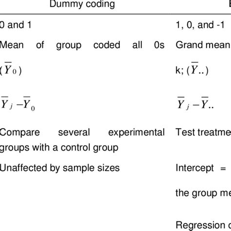 pdf categorical variables in regression analysis a comparison of
