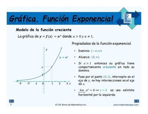Caracteristicas De Las Funciones Exponenciales