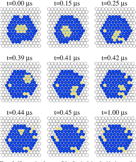 Figure 5 From Extending The Time Scale In Atomistic Simulation Of