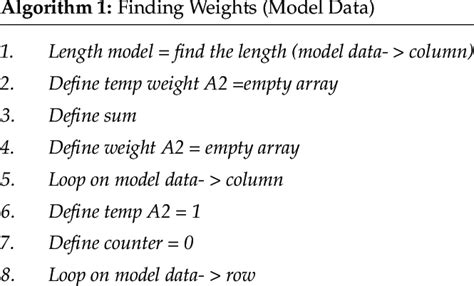 Calculating Weights Of Factors And Alternatives Download Scientific