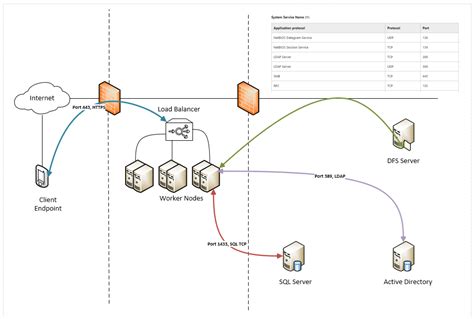 getting started — installation guide 8 3 4083 documentation