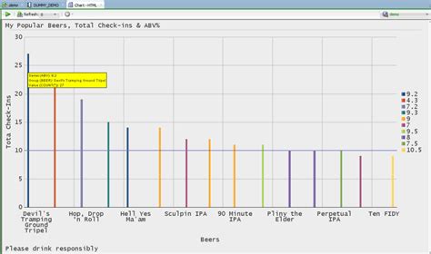 how do i get my charts out of a oracle sql developer report