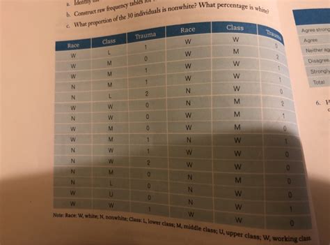 Solved A Identaly Ul B Construct Raw Frequency Tables C