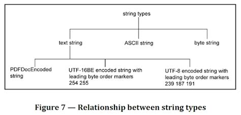 understanding utf 8 in pdf 2 0 pdf association