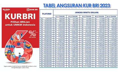 Brosur Tabel Angsuran Kur Bri 2023 Plafon Rp500 Juta Simulasi Cicilan