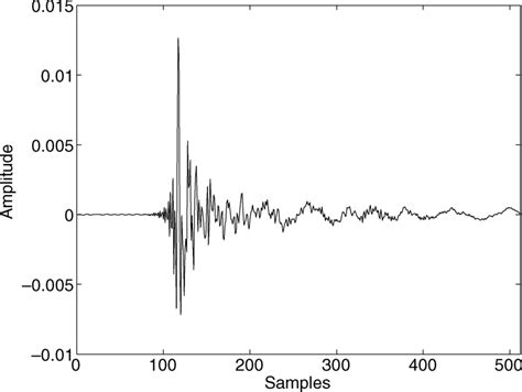 Acoustic Impulse Response Used In Simulations Download Scientific