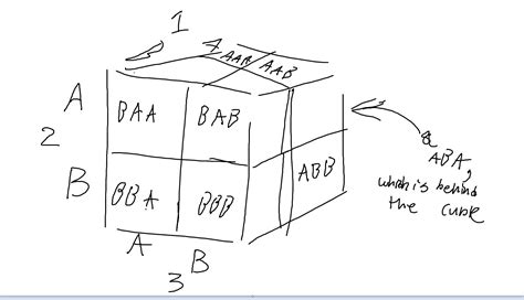 java generate all strings of a set given a range of