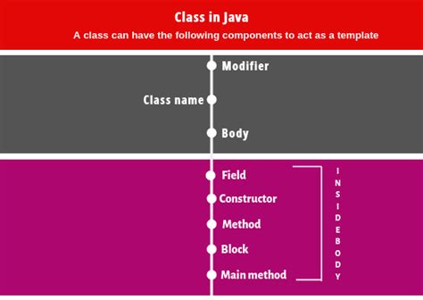 scientech easy classes and objects in java realtime examples