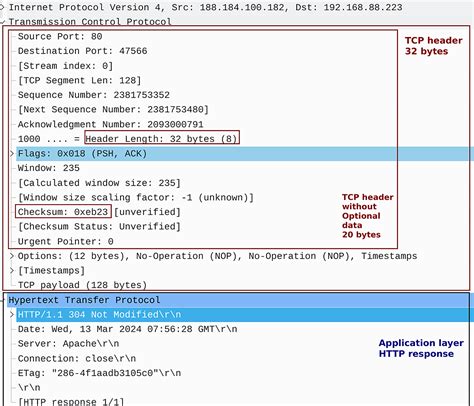 Tcp Header Size Structure Options Format Checksum