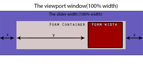 javascript keep div centered to viewport stack overflow