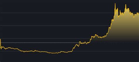 Прогноз цен на Notcoin на 2024 2025 2026 — 2030 годы в рублях