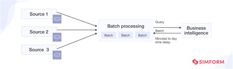 what is a data pipeline types architecture use cases and more