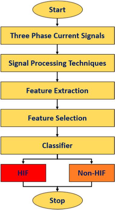 Frontiers Application Of Signal Processing Techniques And Intelligent