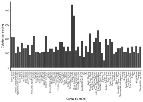 singapore and more in numbers
