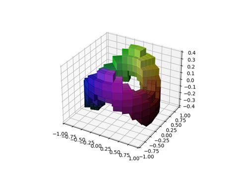 3d Voxel Volumetric Plot With Cylindrical Coordinates — Matplotlib 3
