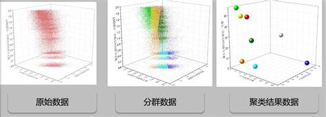 rfm聚类分析 csdn博客