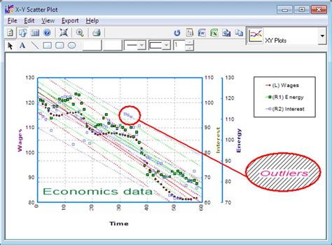 unistat statistics software graphics editor