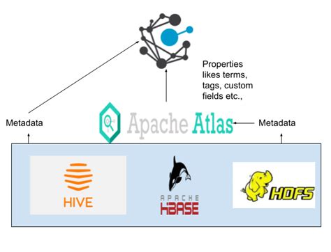 apache atlas