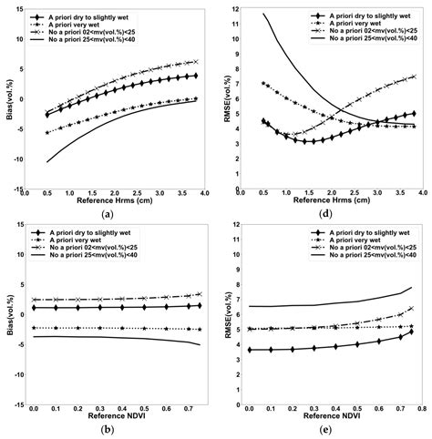 Remote Sensing Free Full Text Synergic Use Of Sentinel 1 And