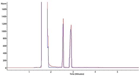 What Makes A Peak Broad In Gas Chromatography – ¿what Is Hplc