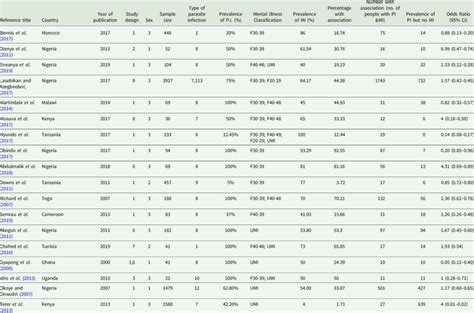 Final Data Extraction Table By Als Download Scientific Diagram