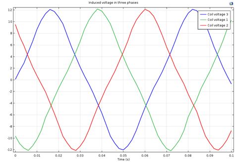 modeling linear motors or generators in comsol multiphysics comsol ブログ