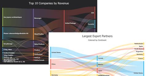 resource view gantt inline items in wpf gantt control syncfusion