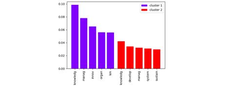 python unusual bar plot in matplotlib stack overflow