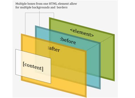 50 awesome css3 techniques for better designs