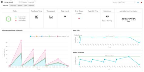 apmインサイト node js 監視 applications manager