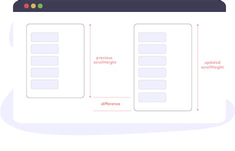 react lifecycle methods an approachable tutorial with examples